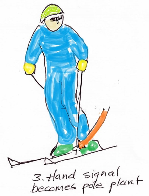 Basics of Ski Younger Now | SkiYoungerNow