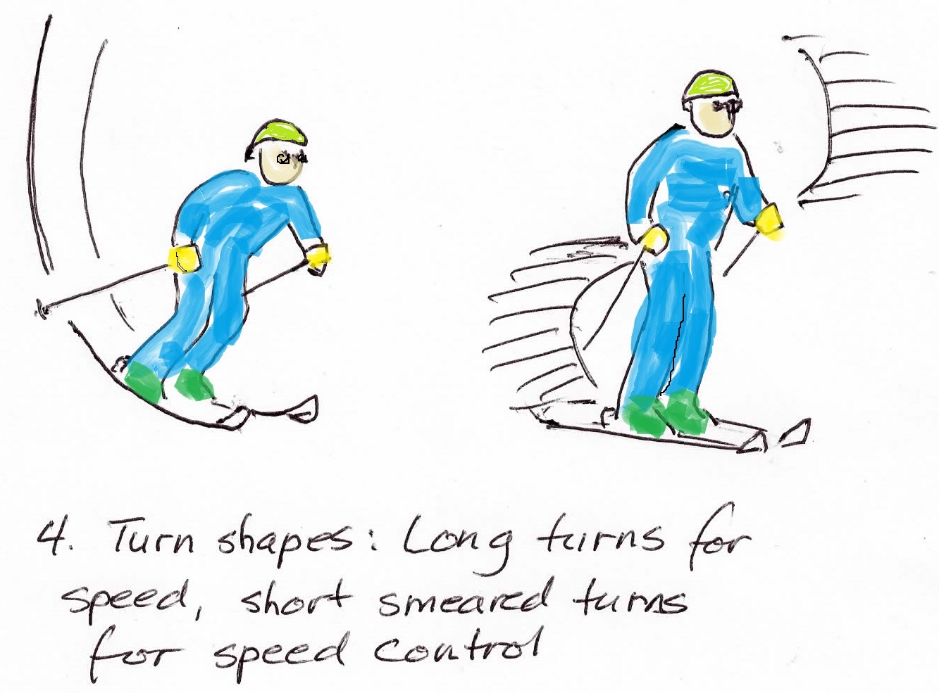 Basics of Ski Younger Now | SkiYoungerNow