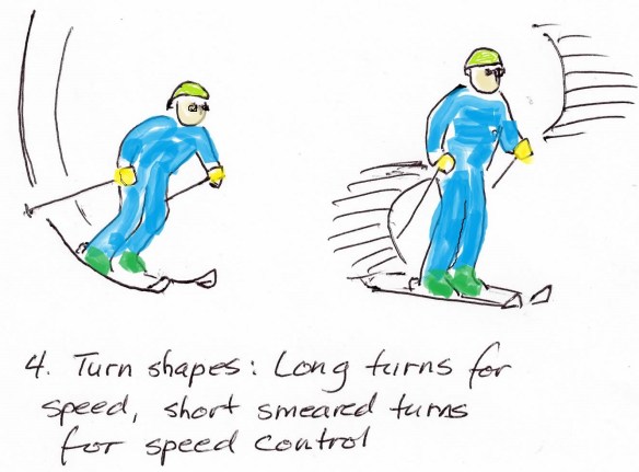 Basics of Ski Younger Now | SkiYoungerNow